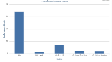 Performance Analysis: Metrics to Analyze: Classification Models