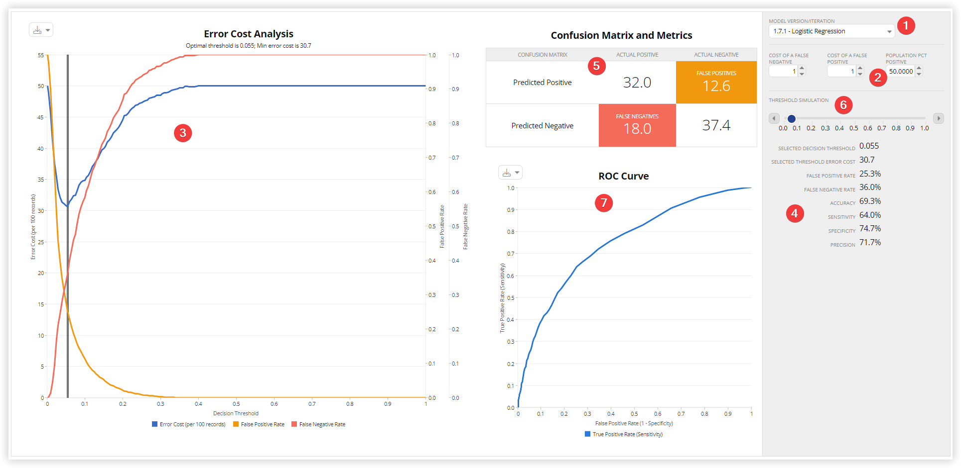 Threshold Analysis and Error-Cost Analysis