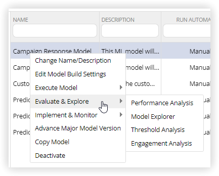 Methods for Analyzing, Evaluating, and Exploring Models