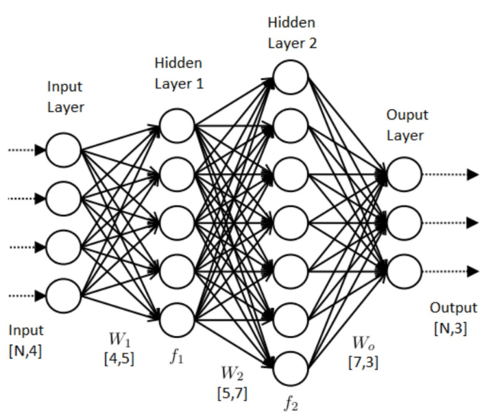 Algorithm Overview - Neural Networks Algorithm Overview - Neural Networks